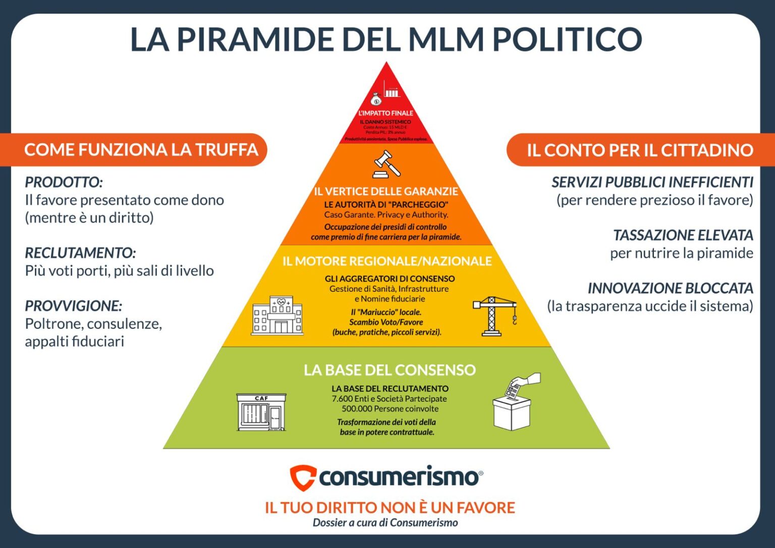 Da Niscemi alla Sanità: eccome come funziona la Piramide della truffa ...